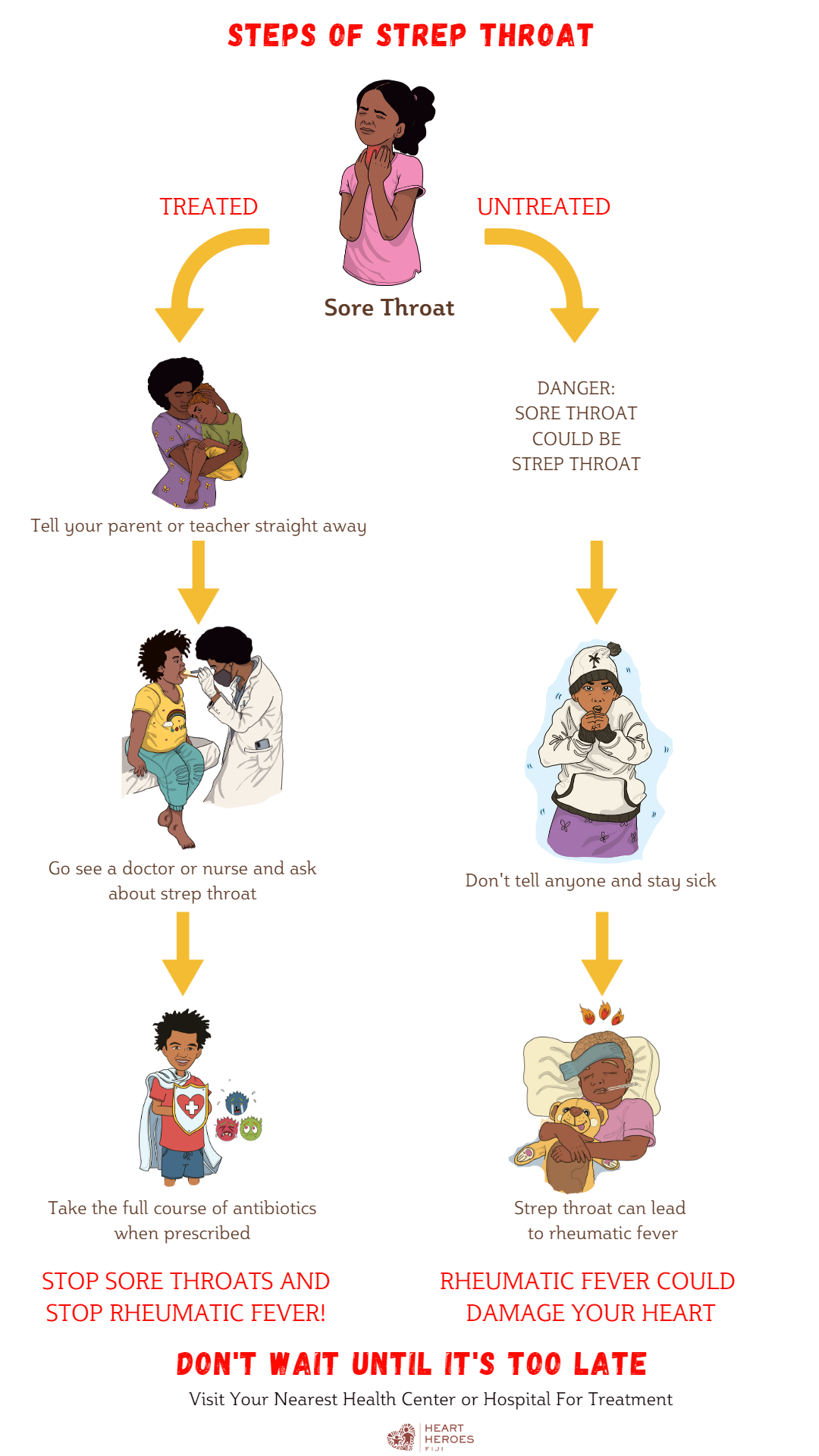 Strep Throat/Sore throat - Heart Heroes Fiji